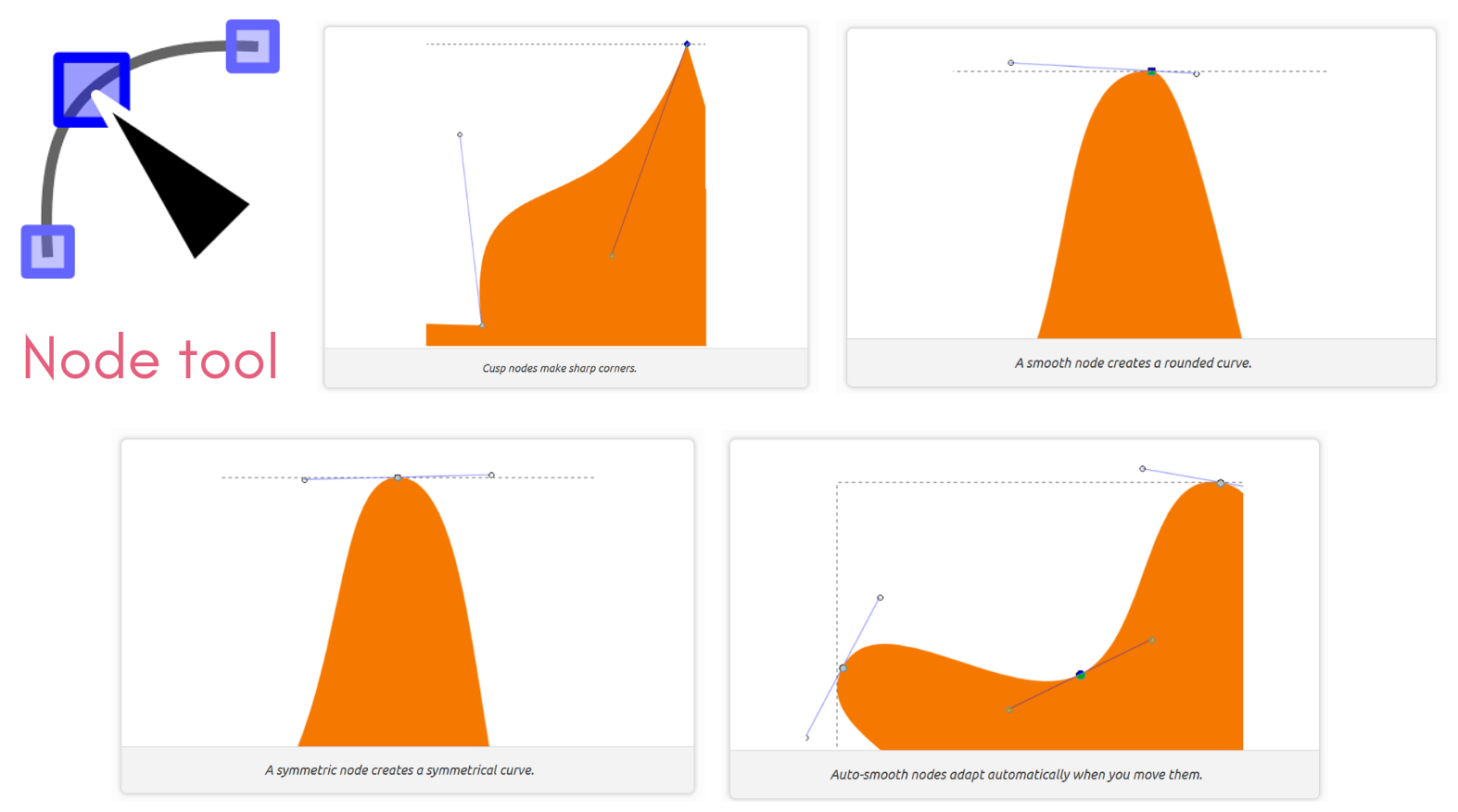 Inkscapes Basic Tools | Makerspace